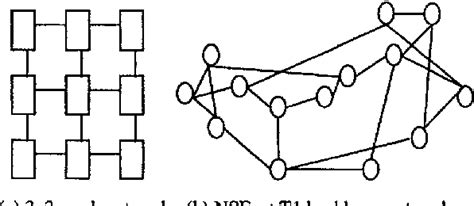 Figure 2 From Dynamic Routing And Wavelength Assignment Algorithms For Multifiber Wdm Networks