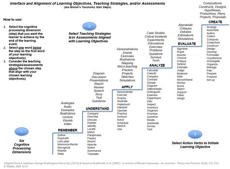 Course Alignment Learning In A Flat World