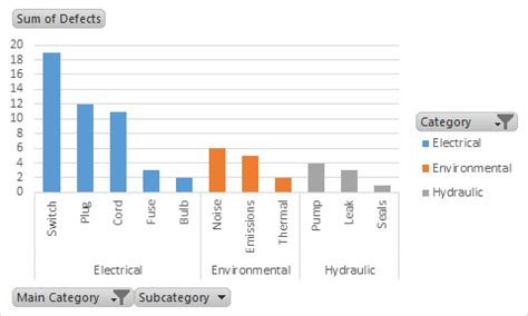 Create And Update A Chart Using Only Part Of A Pivot Table S Data Peltier Tech
