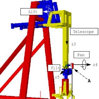 Six DOF Kinematic Configuration For The Laser LSM System Download Scientific Diagram