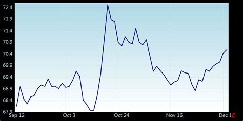 Hide Most X Axis Tick Labels In Ui For Wpf Chart Telerik Forums