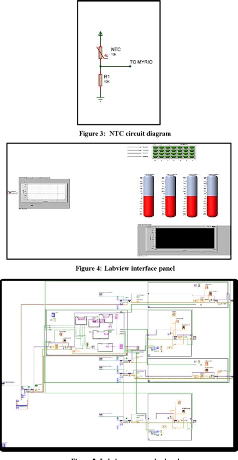 Figure 1 From Design And Fpga Implementation Of Intelligent Fault