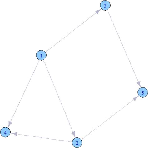 an example of bayesian network download scientific diagram