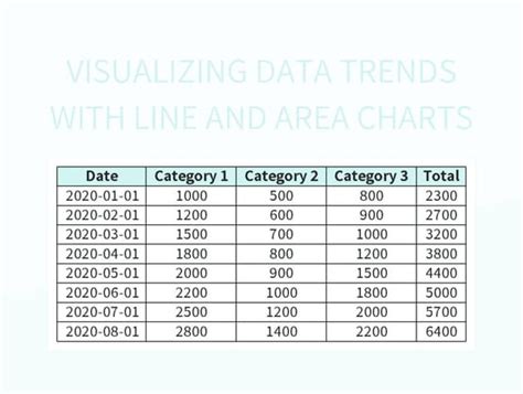 visualizing data trends with line and area charts excel template and