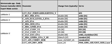 bimmercode for i4 steps followed coding first time bmw i4 forum