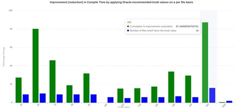 Gsoc 2024 The 1001 Thresholds In Llvm The Llvm Project Blog