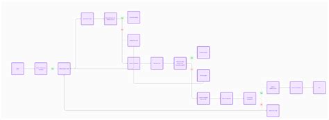 Python Flow Chart Figma