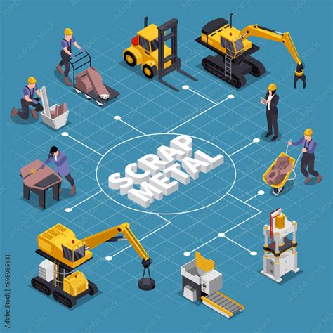 Scrap Metal Flowchart Stock Vector Adobe Stock