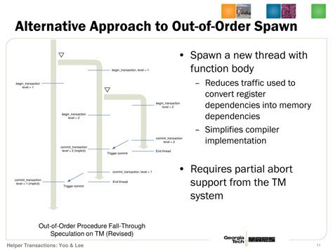 Ppt Enabling Thread Level Speculation Via A Transactional Memory System Powerpoint