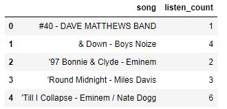 Million Songs Dataset Analysis Using Python Recommendation Engine Machine Learning Tutorial