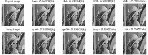 Wavelet based denoising results for Gaussian Noise σ added Lena Download Scientific