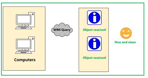 Get Disk Size The Smart Way Using Powershell Ammar Hasayen