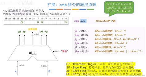9 程序的机器级代码表示，cisc和risc x86汇编 函数调用指令 csdn博客