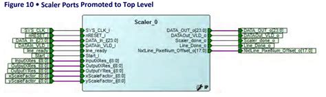 Microsemi UG SmartFusion FPGAs User Guide
