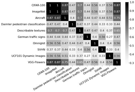 Building Efficient Multiple Visual Domain Models With Multi Path Neural