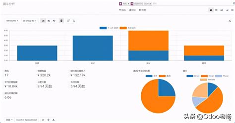 odoo免费开源信息化平台满足所有企业应用场景与需求 odoo中文网 全网排名第一的免费开源erp