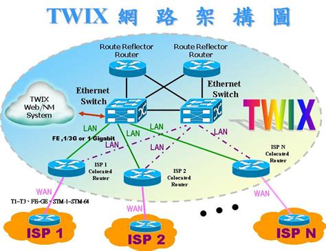 網路（unix）發展史 kmu wiki