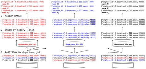 Deep Dive Window Functions In Couchbase Analytics The Couchbase Blog