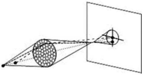 Target Range Finding Method And Apparatus Based On Binocular Synthetic