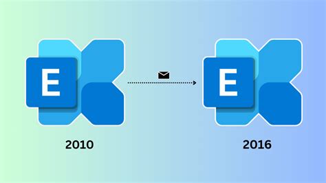 How To Migrate Mail Enabled Security Groups To Office 365 A Complete