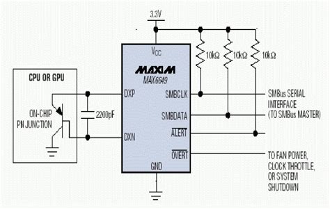 Extended Range Temperature Sensor On CPUs Or Graphics Processors Datasheets Com