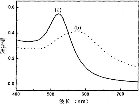 Method For Detecting Al In Drinking Water Or Cells Based On
