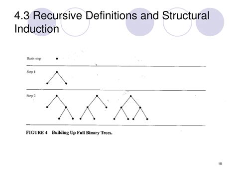 Ppt Mathematical Induction And Recursion In Discrete Mathematics