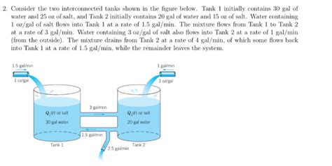 Solved 10p B Use The Laplace Transform Method To Find Q1