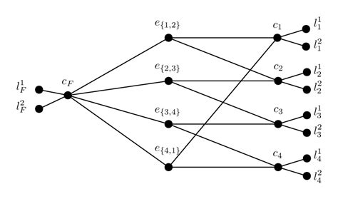 Graph G Arising From A Cycle With Vertices {1 2 3 4} When Q 2 Download Scientific Diagram
