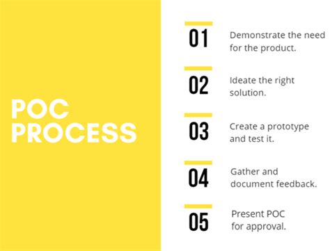 What Is A Proof Of Concept Ultimate Marketing Dictionary