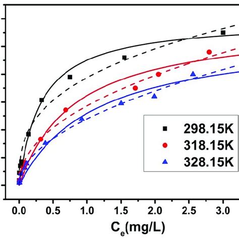 Xrd Patterns Of Graphene Aerogel Figure 2 Raman Spectra Of Graphene