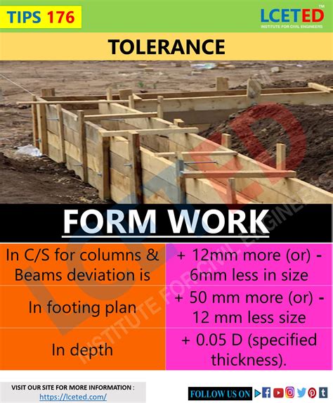 Structural Steel Beam Tolerances For Concrete Slab The Best Picture