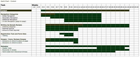 Luis Ouriach Final Year Project Planning Gantt Chart Update