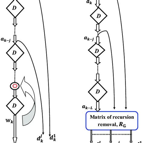 Cpe For The Ppm Gmsk Signal With Memory Length L A Rcpe And B Nrcpe Download Scientific