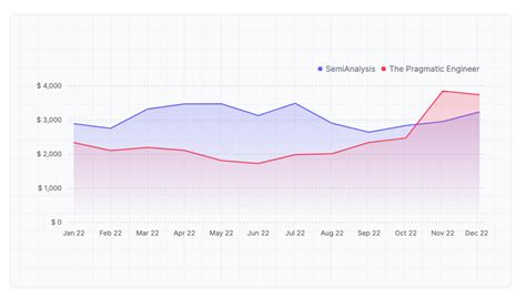 Tremor Is A Complete Dashboard Components Library For React And Nextjs
