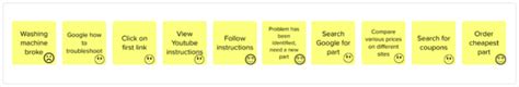 Using A Monte Carlo Simulation To Forecast Innovation Outcomes Kromatic Blog