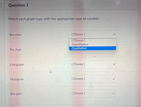 Solved Match Each Graph Type With The Appropriate Type Of