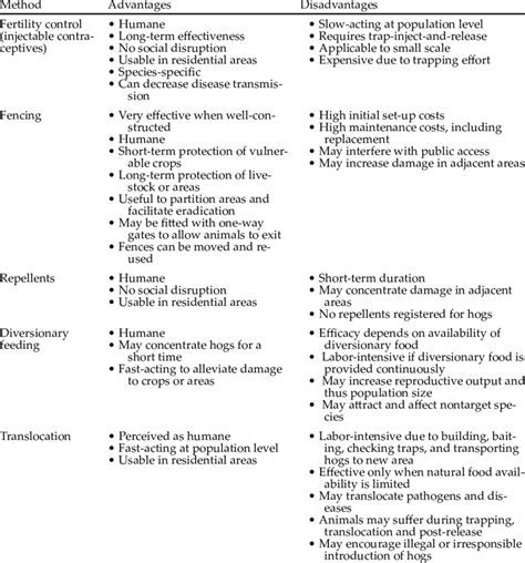 what does non lethal mean in science