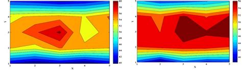 Hardness Graph Specimen V Figure Hardness Graph Specimen V The Download Scientific