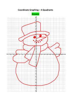 Winter Snowman Coordinate Plane Graphing By Pooley Productions TpT