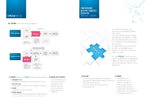 디자인 리뉴얼 노무법인 부산삼신 브로셔 디자인 제작물 디자인제작 디셈버퍼스트디자인제작 디셈버퍼스트