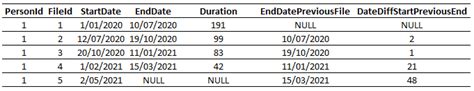 Sql Group By Calculation Based On LAG Stack Overflow