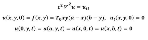 Solved A Membrane Is Stretched On A Rectangular Frame Chegg