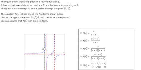 Solved The Figure Below Shows The Graph Of A Rational