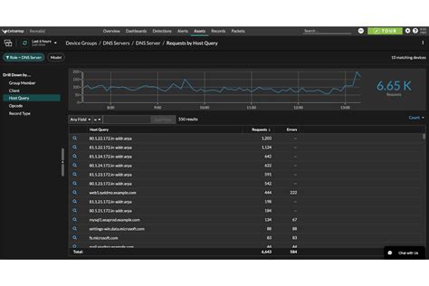 22 Best Network Mapping Tools Reviewed In 2025