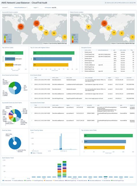 Aws Network Load Balancer Sumo Logic Docs