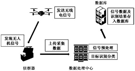 unmanned aerial vehicle target recognition and classification method