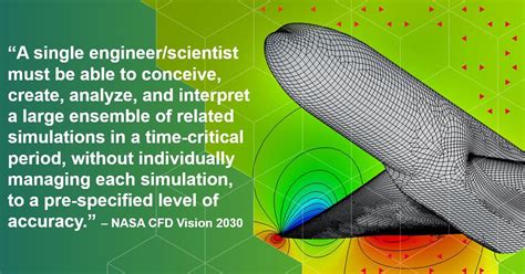 Cadence Fidelity Cfd On Linkedin Accelerated Cfd Meshing With Fidelity Pointwise