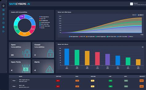 Always On Pentesting Proactive Security For Your Digital Assets Learn Why Its Essential