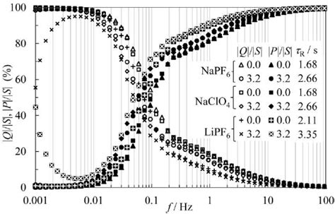 Dependence Of Normalized Reactive Power Iq Iisi And Active Power Ip